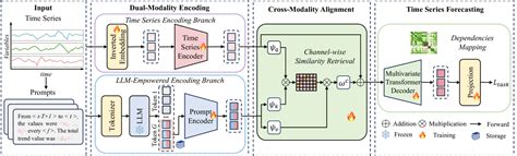 Aaai 2025 时间序列（time Seies）论文总结 知乎