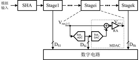 A Pipelined Adc Capacitor Mismatch Calibration Circuit And Method