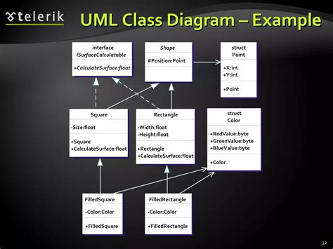 20 object oriented programming fundamental principles ppt