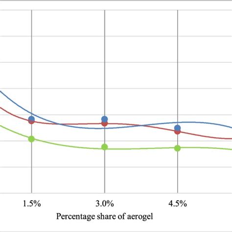 Dependence Of Deformation In Destructive Bending Stresses With Regard Download Scientific