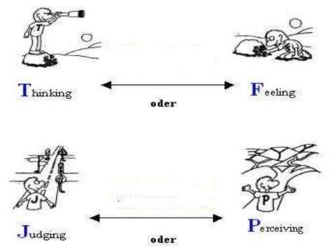 Myers Briggs Type Indicator Ppsx