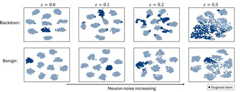 Breaking The False Sense Of Security In Backdoor Defense Through Re Activation Attack Ai
