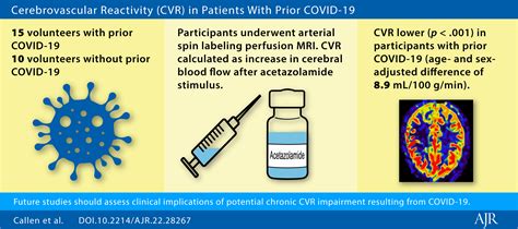 Visual Abstracts