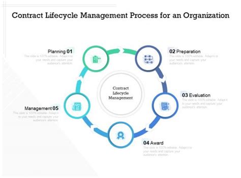 Contract Lifecycle Management Slide Team