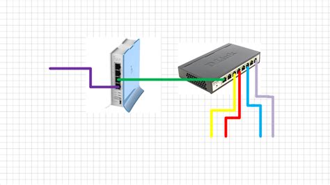 Seting Vlan Di Mikrotik Dan D Link Dengan Koneksi Trunk Bagian 1