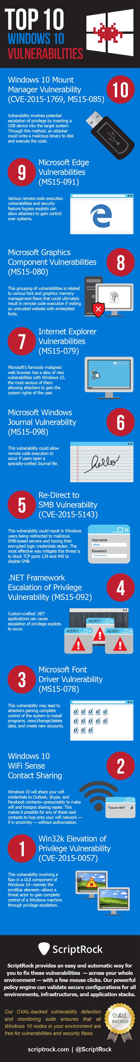 How To Fix The Top 10 Windows 10 Vulnerabilities Infographic Upguard