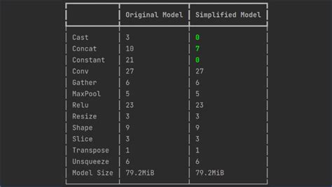 Robust Scene Text Detection And Recognition Inference Optimization Nvidia Technical Blog