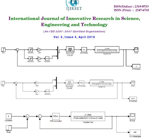Figure 1 From Position Control Of Servo Motor Using Fuzzy Logic