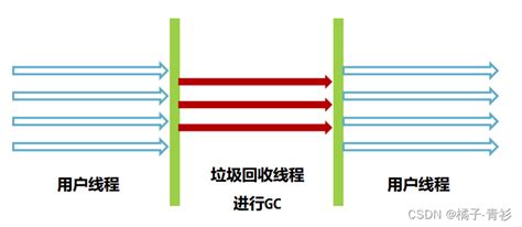 jvm工作原理与实战 二十六 ：堆的垃圾回收 垃圾回收器 java垃圾回收器 csdn博客
