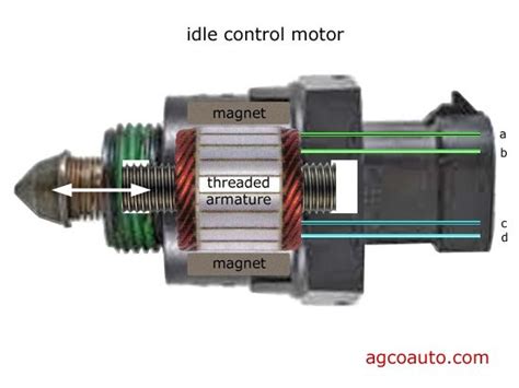 Baton Rouge La Detailed Auto Topics Engine Idle Speed And
