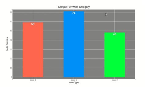 How To Put The Chart Into The Tooltip Of Another Chart In Bqplot Python