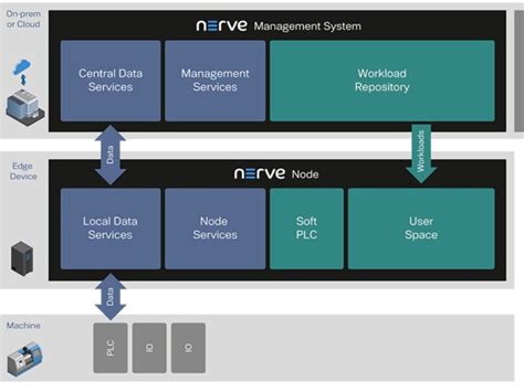 First Industrial Use For ACRN Hypervisor