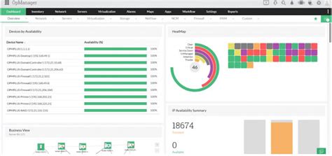 Uptime Monitoring 101 How Does It Affect Your Business The Network Dna