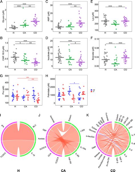 The Absolute Quantification Of The Metabolome A F The Download Scientific Diagram