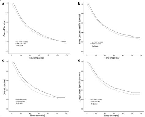 Radiation Therapy For Lung Cancer Success Rate All About Radiation