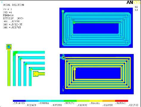 Figure 6 From Design Optimization Of An Eddy Current Sensor Using The Finite Elements Method