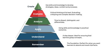 Scenario Based Learning Crafting Realistic Simulations For Skill Scenario Based Learning Crafting Realistic Simulations For Skill