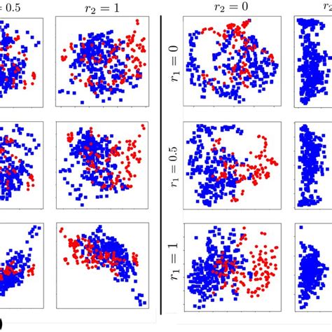 The Error Rates For The 1 Nn Classification Of The Subset Of Mnist