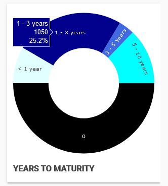How To Build An Interactive Semi Donut Chart With Plotly Show And