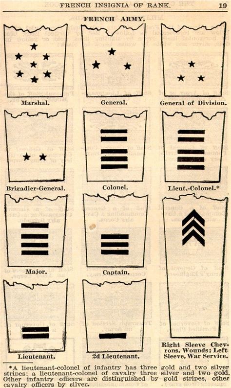 French Army Ranks French Army Of Of The Victory