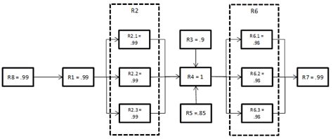 Understanding Reliability Block Diagrams