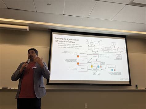 Christos Magganas On Linkedin Mlops Aiagents Techcommunity Continuouslearning