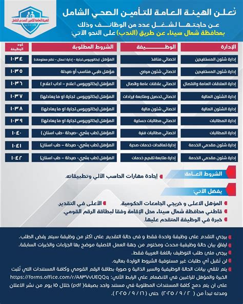 تُعـلــن الهيـئــة الهيئة العامة للتأمين الصحي الشامل Facebook