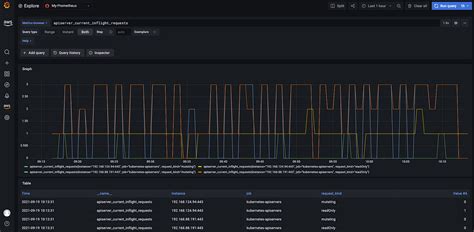 Using Aws Prometheus Amp And Aws Grafana Amg For Monitoring Aws Eks