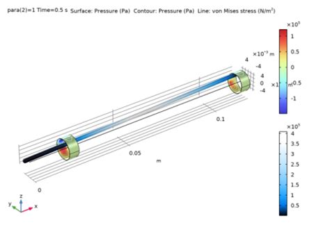 Effect Of Bearing Misalignment On Rotor Vibration