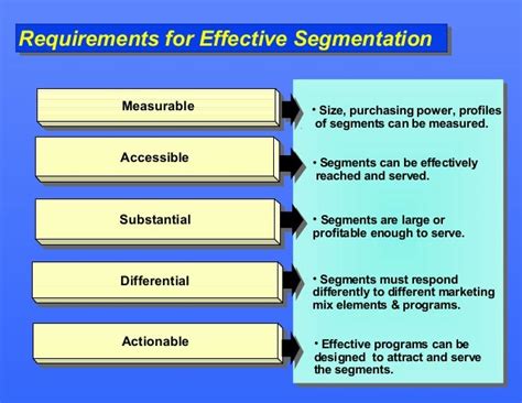 Segmentation Targeting And Positioning