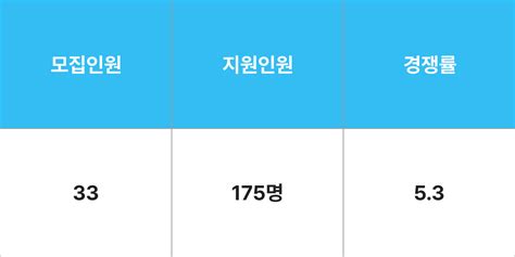 입시결과 인하대학교 전기공학과 정시컷 입결 등급컷 합격컷 백분위 정시 수학대왕