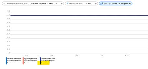 Fix AKS Scaling Cluster Autoscaler Issue Microsoft ContosoTraders GitHub