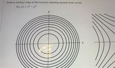 solved draw a contour map of the function showing several