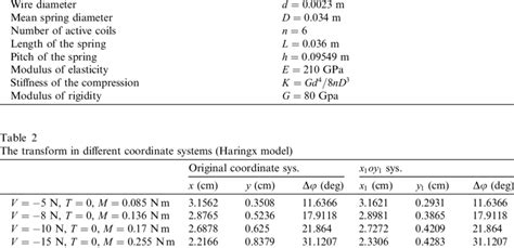The Mechanical Properties Download Table