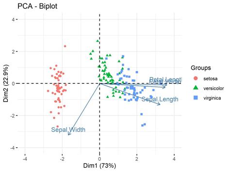 Joachim Schork On Linkedin Pythondevelopers Rprogramming Visualanalytics Datavisualization