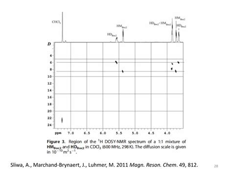 Ppt Diffusion Ordered Spectroscopy Powerpoint Presentation Free