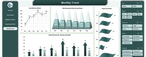 Risk Management Dashboard In Excel Pk An Excel Expert