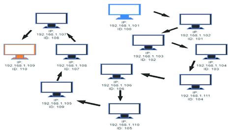 Network Structure With Different Ip And Id Network Structure With Download Scientific Diagram