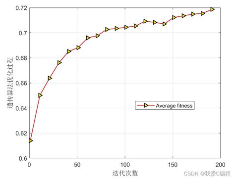 M基于ga遗传优化算法的三维室内红外传感器部署策略matlab仿真三维传感器网络节点部署算法matlab Csdn博客