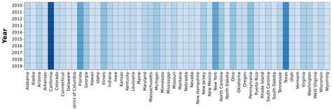 Building A Dashboard In Python Using Streamlit