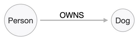 Graph Databases Introduction The Power Of Connected Data Hackernoon