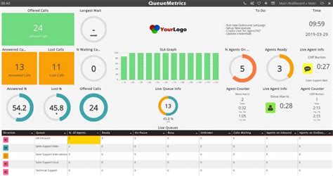 Queuemetrics Itrixbox