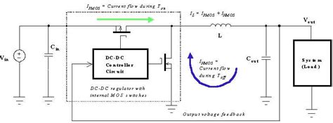 Duty Cycle Is One Key To Buck Converters Output Current Capability