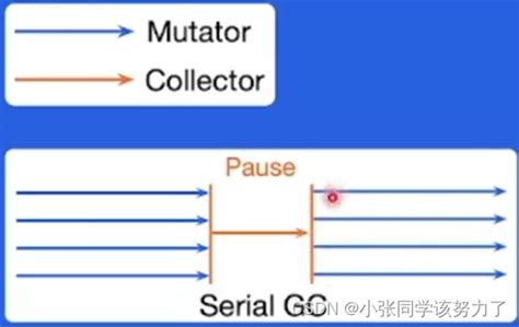 Golang入门笔记——内存管理golang Mmap Csdn博客