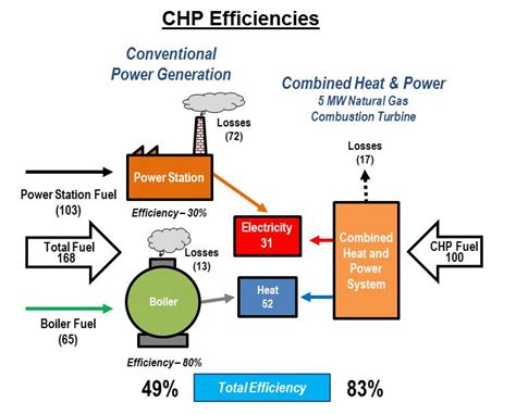 Chp Schematic Diagram Your Complete Guide To Chp