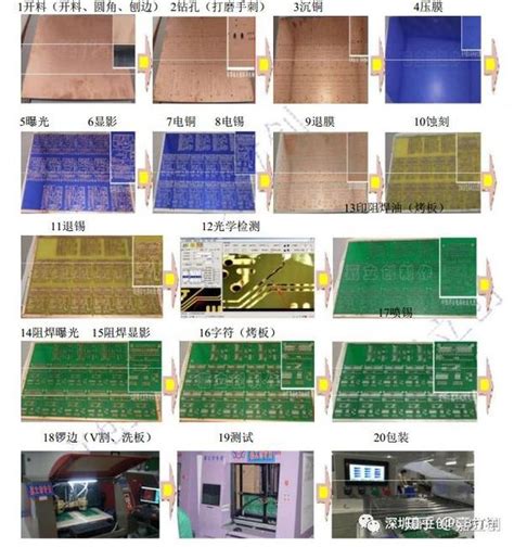 几张图，简单弄懂pcb生产工艺流程！ 知乎
