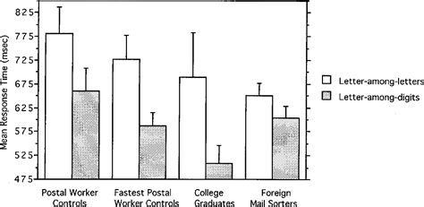 Figure 1 From The Neural Development And Organization Of Letter