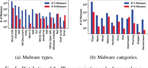 figure 5 from demystifying decentralized matrix communication network