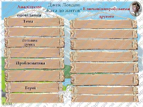 6 клас НУШ Джек Лондон Жага до життя Самовладання воля до життя головного героя оповідання