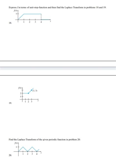 Solved Express F In Terms Of Unit Step Function And Then Chegg Com